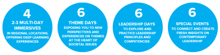 Williamson Community Leadership Program | Leadership Victoria